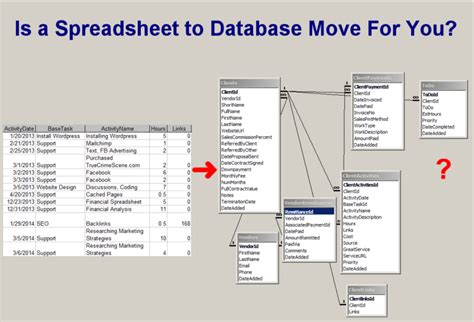 Spreadsheet Database Within Should You Convert Your Spreadsheet To A