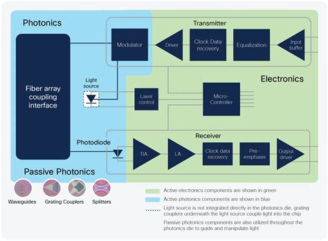 Simple Microprocessor Schematic Diagram Pdf Español Circuit Diagram