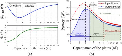 Figure 11 From Design Of Robust Capacitive Power Transfer Systems Using High Frequency Resonant