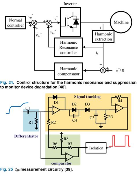 Using Power Losses To Monitor The Thermal Resistance A Power Losses Download Scientific