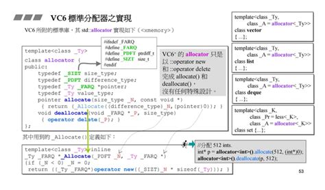 侯捷c 内存管理第二讲笔记（一） 知乎