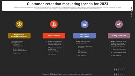 Customer Retention Marketing Trends For 2023 Strengthening Customer