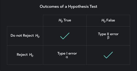 null vs alternative hypothesis [overview] outlier