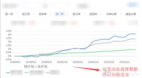 Vue Echarts V Charts动态添加数据 动态设置options Aftersetoptionafter Set