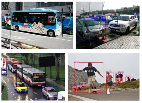Exploring The Coco Dataset For Object Detection