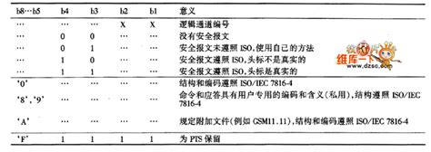 Apdu命令发那科通讯板卡apdu Csdn博客