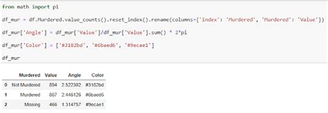 Data Visualization In Python Using Bokeh Easy Guide