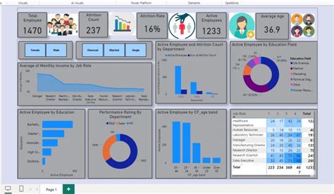 Powerbi Dataanalytics Hranalytics Datavisualization Sql