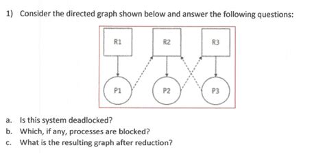 Solved 1 Consider The Directed Graph Shown Below And Answer