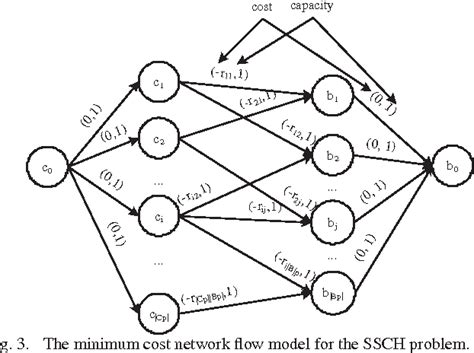 Figure 3 From An Improved Multi Layered Architecture And Its Rotational