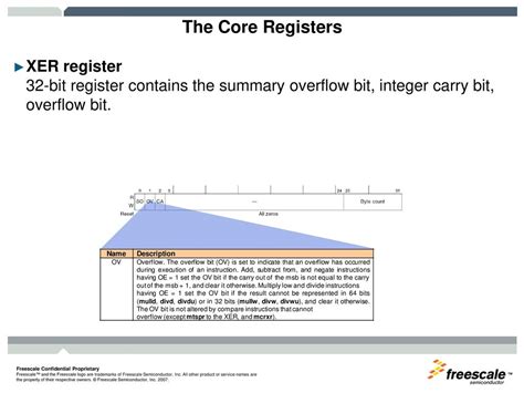 mpc8360 micro controllers introduction fall ppt download