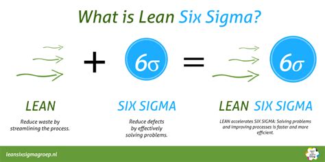 Lean Six Sigma