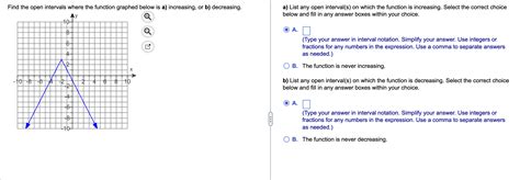 Solved Find The Open Intervals Where The Function Graphed
