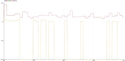 0b Graphical Output For 100 Sample Rate For 4s Download Scientific
