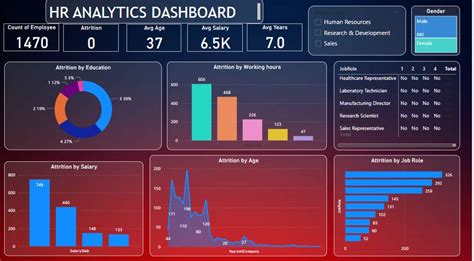 Aayush Raj On Linkedin Powerbi Dataanlysis Datavisualization