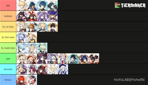 Sexual Orientation Of Genshin Char Genshin Impact Hoyolab