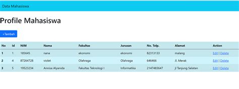 Membuat Tampilan Crud Sederhana 2 Tabel Menggunakan Codeigniter3 By Annisaalyanida Medium