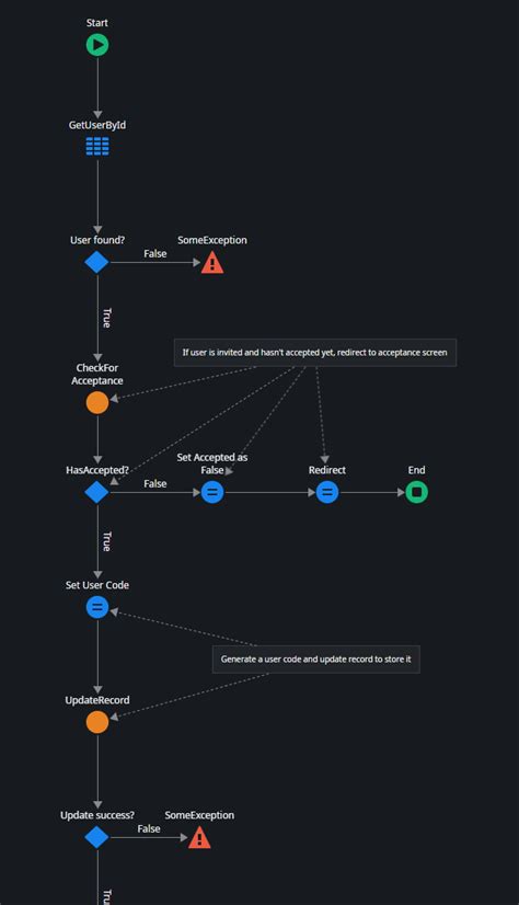 🚀 Creating Structures From Json In Outsystems The Ultimate Guide By