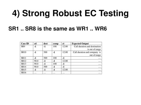 ppt equivalence class testing powerpoint presentation free download
