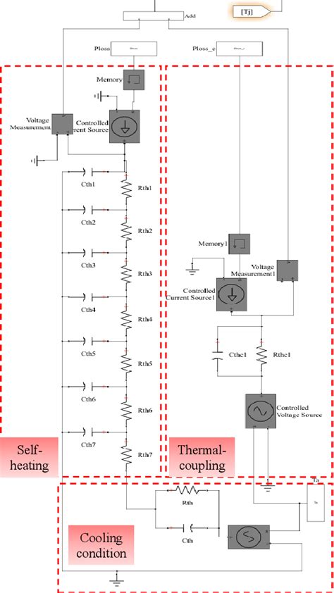 Figure 6 From A Thermal Network Model For Thermal Analysis In Automotive Igbt Modules Semantic