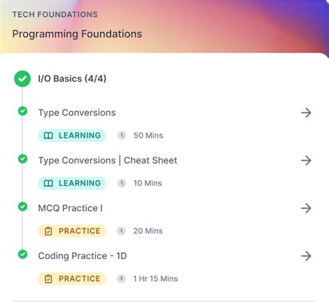 Pundari Kakshaya Mallula On Linkedin Day10 30daysofcodingchallenge Pythonprogramminglanguage