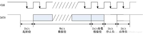 [fpga入门笔记]（十二）：ps 2同步串口控制 ps2接口的键盘控制器fpga csdn博客