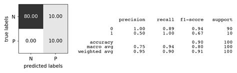 Lecture 3 Model Evaluation ML Engineering