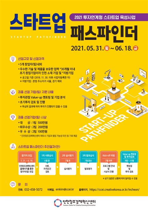 인천창조경제혁신센터 투자 기업 발굴·육성 위한 ‘2021 스타트업 패스파인더 공모전 개최 플래텀