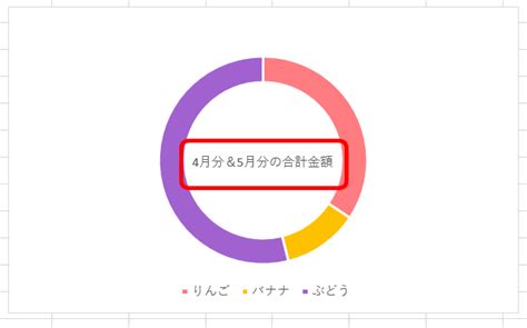 エクセルドーナツグラフの作り方基本から応用まで