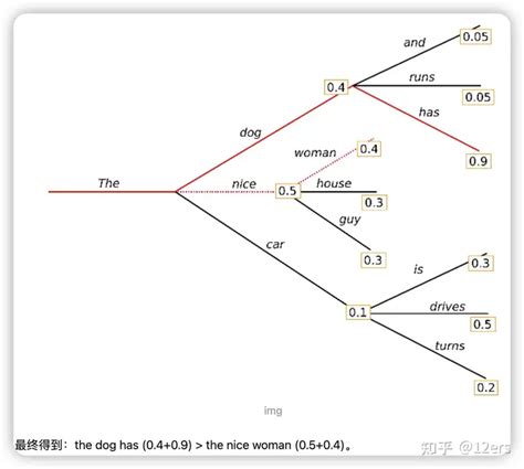 llm大模型推理输出生成方式总结 ai魔法学院