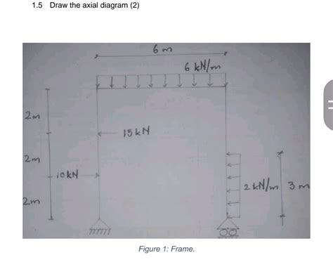 Draw The Axial Diagram Figure Frame StudyX