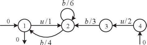 Figure 1 From State Estimation Of Max Plus Automata With Unobservable