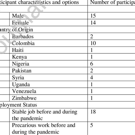 Object Oriented Scheduling Rules Download Scientific Diagram