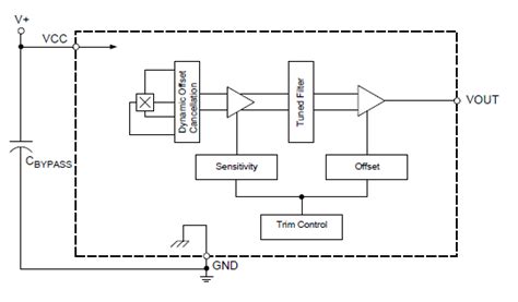 Linear Hall Effect Sensor Ic In Miniature Sot23 W Package A1304 Allegro Microsystems