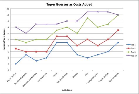 Figure 1 From Semi Automatic Reconstruction Of Cross Cut Shredded Documents Semantic Scholar