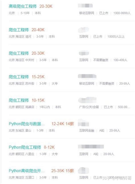 python五大就业方向薪资新手要注意选错你就白学了 知乎