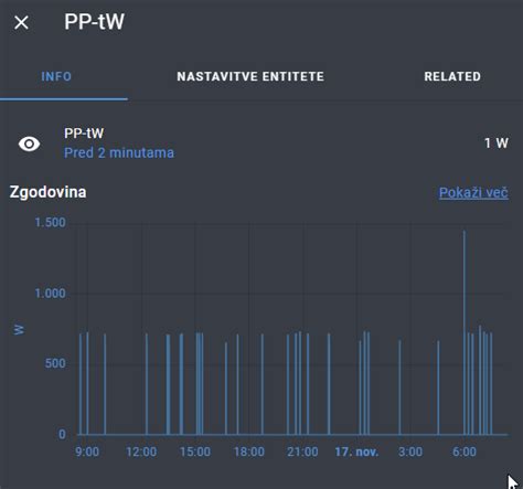 Fixed Sensor Based On Real Sensor For Energy Dashboard Use Home