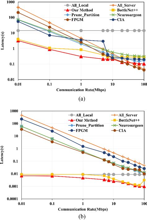 figure 10 from a fine grained end to end latency optimization framework