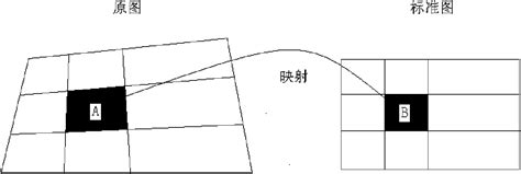 Analysis Method Of Multispectral Image Of Note Eureka Patsnap