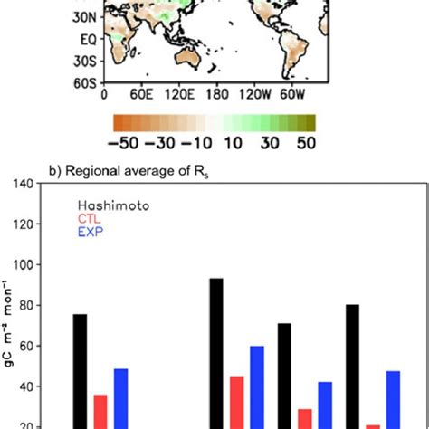 A Spatial Distribution Of R S Bias Gc M 22 Month 21 In Exp