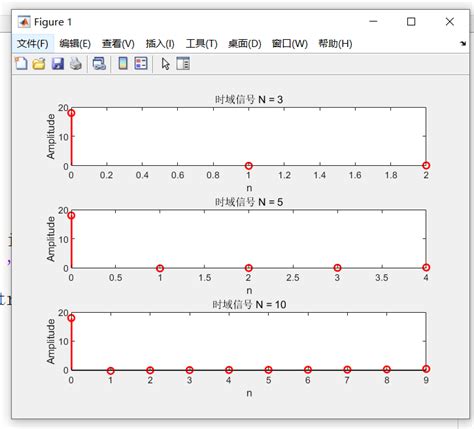 数字信号处理实验 Fft分析fft波形 Csdn Csdn博客