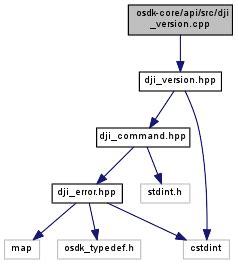 DJI Onboard SDK Osdk Core Api Src Dji Version Cpp File Reference