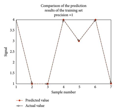 discrimination results of random forest test set download scientific