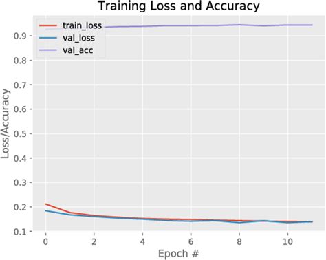 Figure From Understanding The Amazon Rainforest From Space Using Neural Networks Semantic