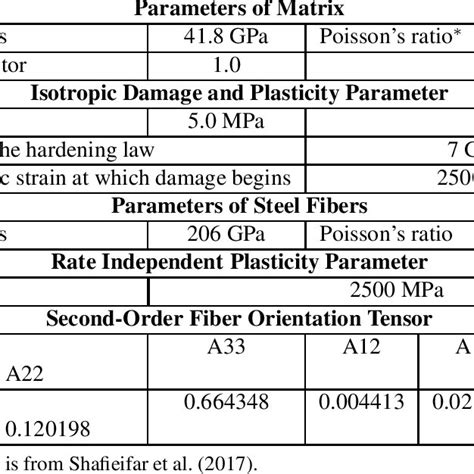 multiscale constitutive model parameters for uhpfrc download