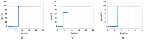 a system level self calibration method for installation errors in a