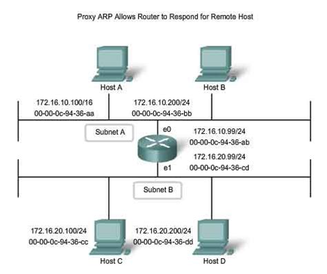 Ethernet