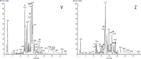Figure 1 From Lc Esi Ltq Orbitrap Ms Based Metabolomics In Evaluation