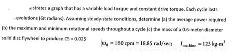 Solved Ustrates A Graph That Has A Variable Load Torque