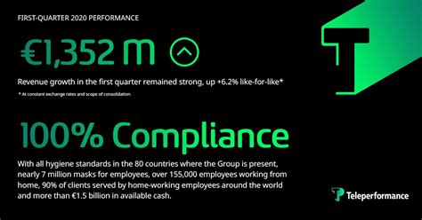 Eric Dupuy On Linkedin Unbelievable Commitment Teleperformance Teleperformancecares